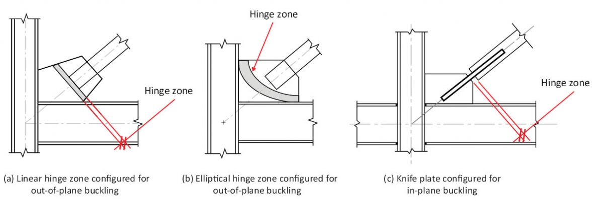 Ductile Brace-End Rotation – CISC-ICCA