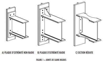 Assemblages Rigides Ductiles – CISC-ICCA