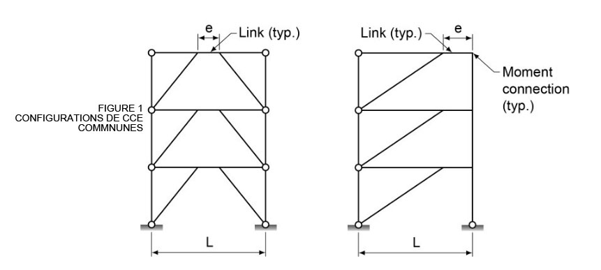 CCE – Un Système au Potentiel Illimité – CISC-ICCA