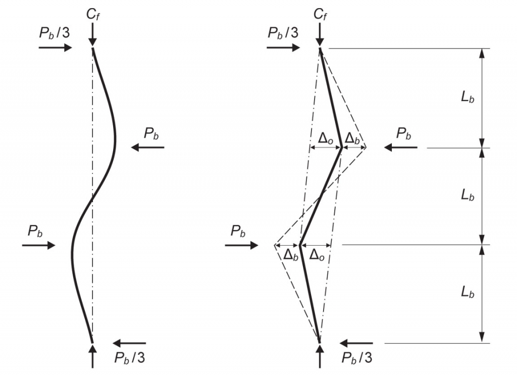 Bracing Design and Initial Misalignment – CISC-ICCA
