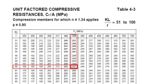 A Useful Engineering Tool to Quickly Calculate the Compressive ...