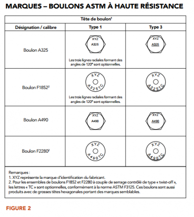 figure 2 – CISC-ICCA