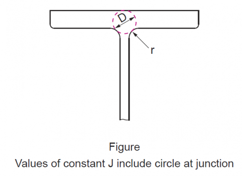 Torsional Section Properties of Steel Shapes – CISC-ICCA