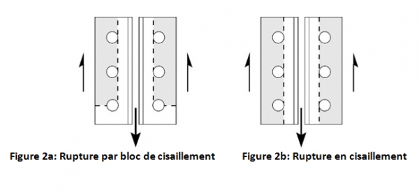 Rupture par bloc de cisaillement et rupture en cisaillement – CISC-ICCA