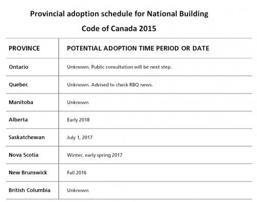 national building code of canada table3 – CISC-ICCA