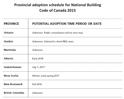 Provincial adoption schedule for National Building Code of Canada 2015 ...