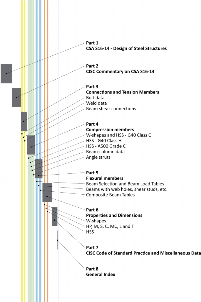 Navigating the New Handbook – CISC-ICCA