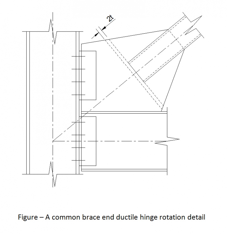 Tension-Only Bracing – CISC-ICCA