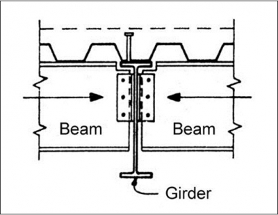 Composite Beams in Building Structures – CISC-ICCA