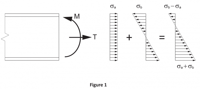 Members Subject to Axial Tension and Bending – CISC-ICCA