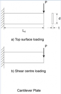 - Bending – CISC-ICCA