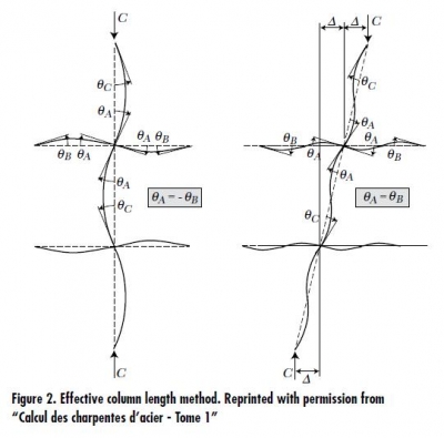 - Stability – CISC-ICCA