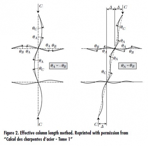 - Stability – CISC-ICCA