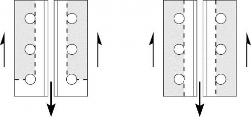 Assemblages - Généralités – CISC-ICCA