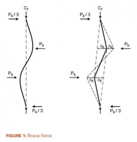- Stability – CISC-ICCA