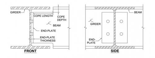 Solving the Mystery of Double-coped Beams – CISC-ICCA