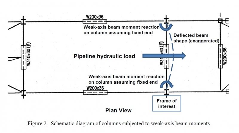 The Increasingly Common Case Of Weak Axis End Moments Eliminating Unnecessary Joint Stiffeners