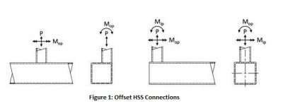 Offset HSS Connections – CISC-ICCA