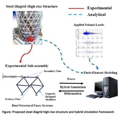 Development of Innovative Steel Diagrid High-Rise Structures for ...