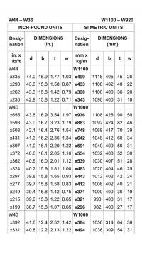 Structural Steel Pocket Data - 2017 Edition – CISC-ICCA