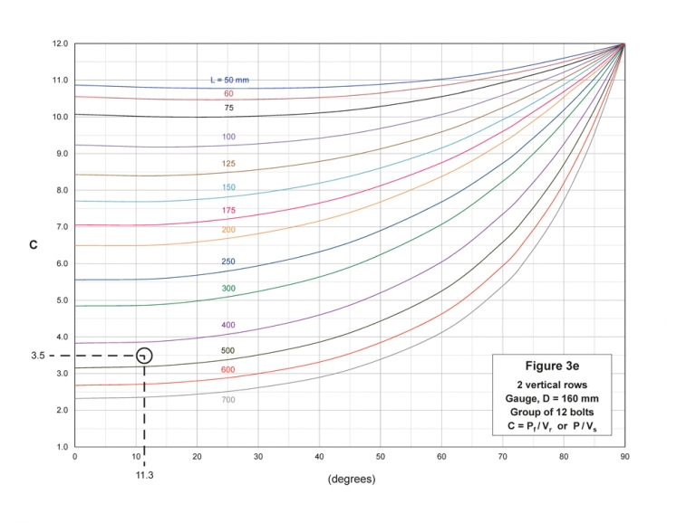 Bolt Groups Subjected to an Eccentric and Inclined Point Load Design ...