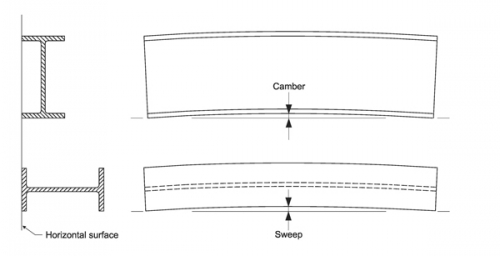 Member Tolerances – CISC-ICCA