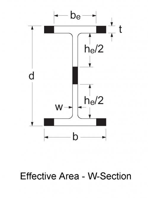 Class 4 Compression Members in the Handbook – CISC-ICCA