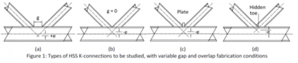 HSS Joint Welding – CISC-ICCA