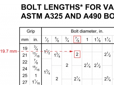 Bolt Length Selection Aid – CISC-ICCA