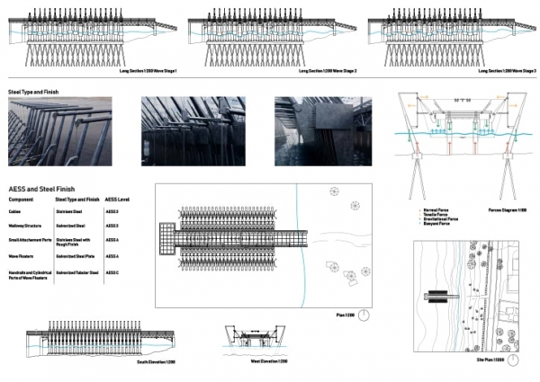 Wave Rider – CISC-ICCA