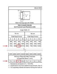 Engineers Corner: Technical Column – CISC-ICCA