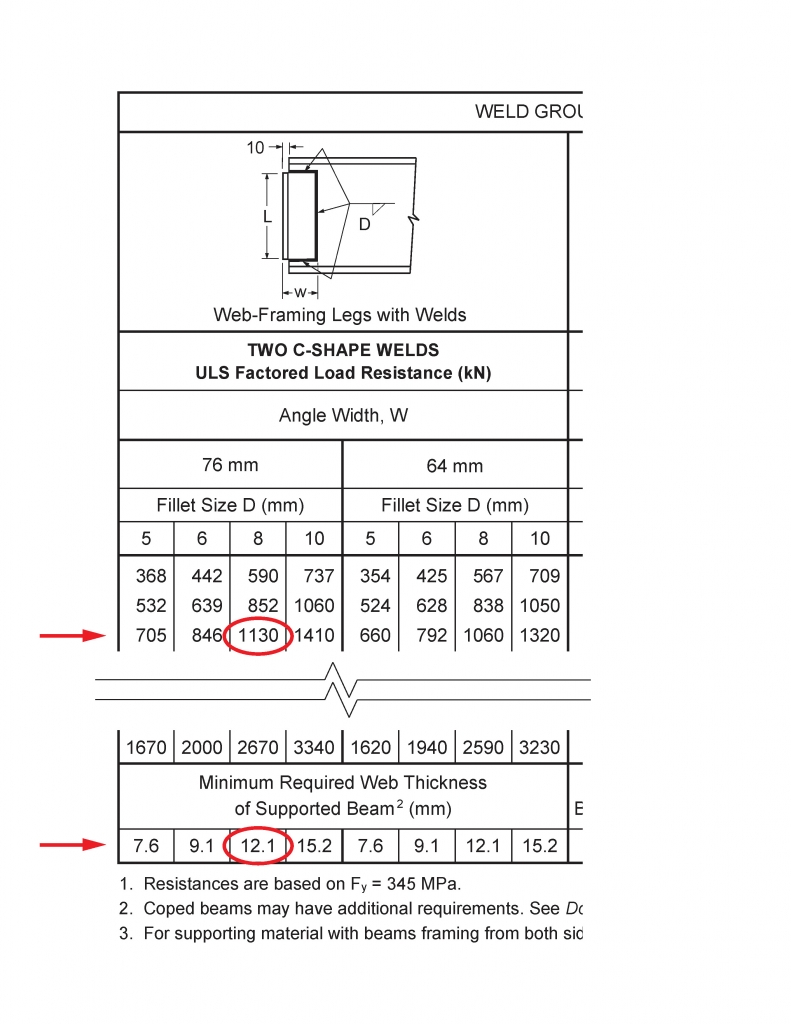 Figure 1 – CISC-ICCA