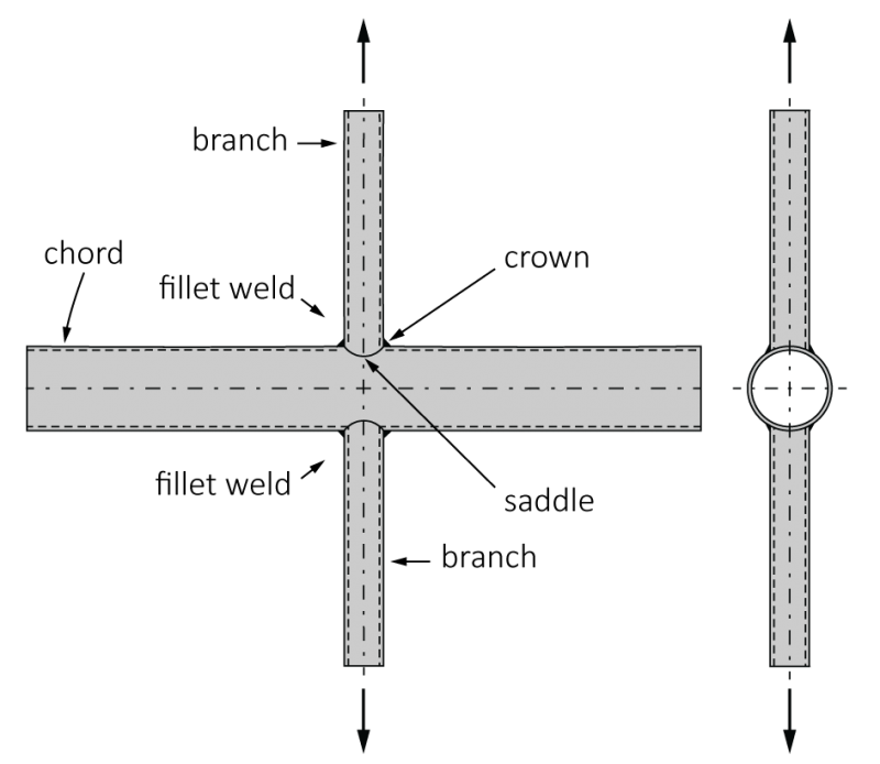 figure 1a – CISC-ICCA
