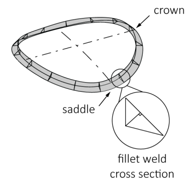 Weld Effective Properties for HSS Connections – CISC-ICCA