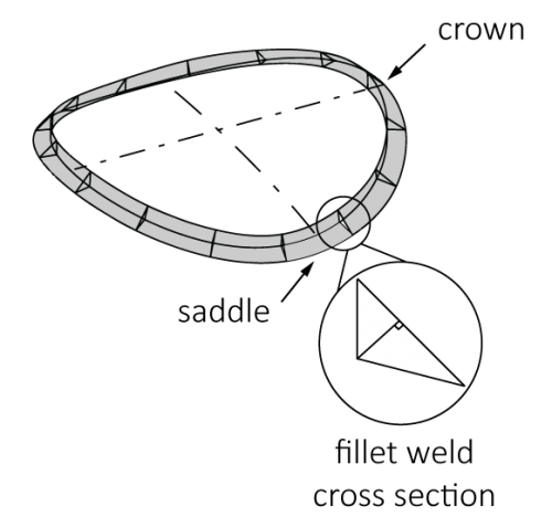 Weld Effective Properties for HSS Connections – CISC-ICCA