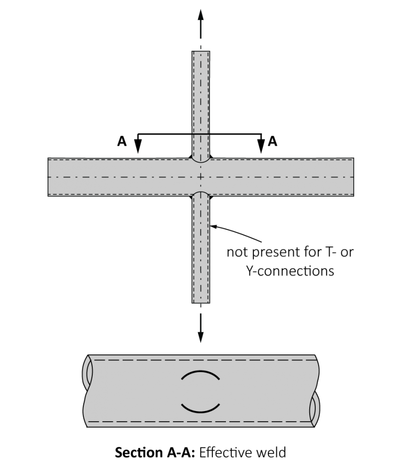 Weld Effective Properties for HSS Connections – CISC-ICCA