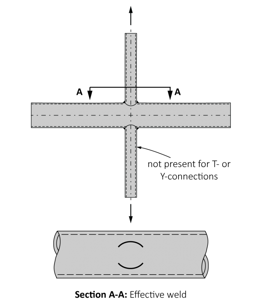 Weld Effective Properties for HSS Connections – CISC-ICCA