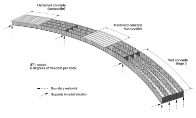 Straight and Curved Steel Girder Bridges – CISC-ICCA