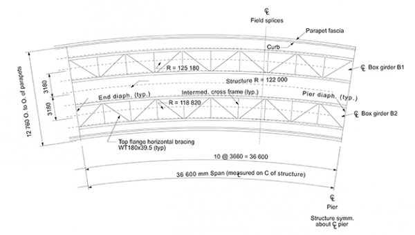 Straight and Curved Steel Girder Bridges – CISC-ICCA