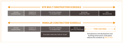 Structural Steel: Helping to Realize the Potential of Prefabricated ...
