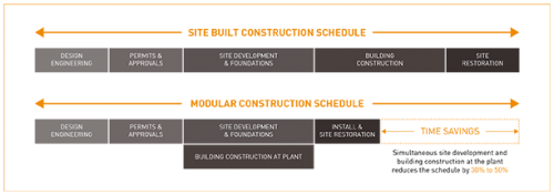 Structural Steel: Helping to Realize the Potential of Prefabricated ...