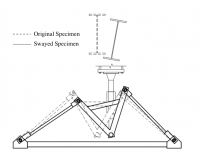 A Question of Stability – CISC-ICCA