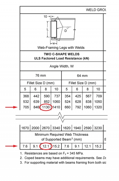 Engineers Corner: Technical Column – CISC-ICCA