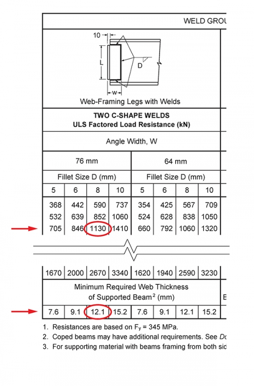 Engineers Corner: Technical Column – CISC-ICCA