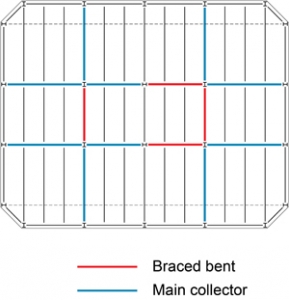 Seismic Corner: Diaphragm-Collector Shear Transfer – CISC-ICCA