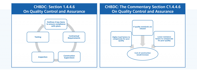 Why is Certification Essential? Why Should it be Considered Mandatory? – CISC-ICCA