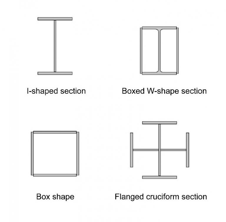CISC Design Module 7 - Moment Connections for Seismic Applications, 3rd Edition – CISC-ICCA