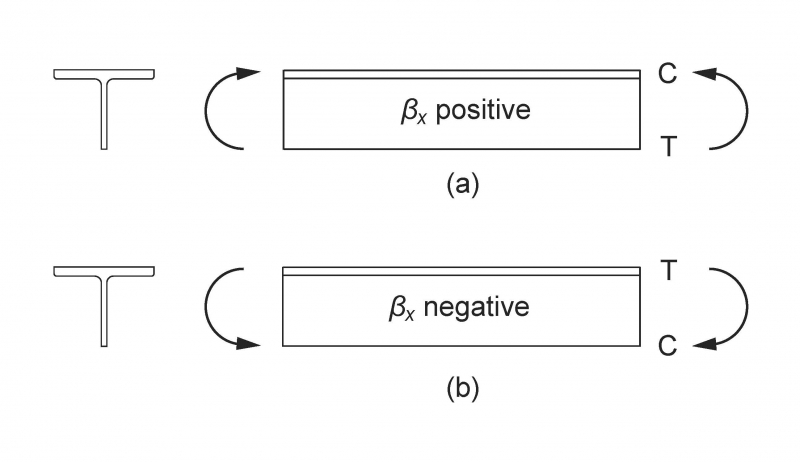 Figure2 – CISC-ICCA