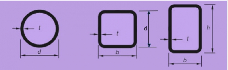 Engineers Corner: Torsion Deformation and Stress Equations - Hollow ...