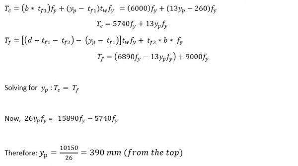 Engineers Corner: Calculate the Location of the Plastic Neutral Axis ...